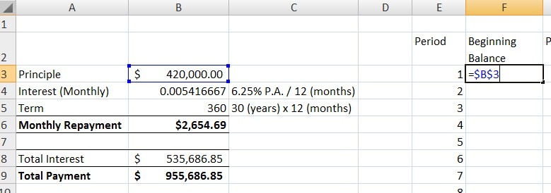 Calculate Loan Repayments Using Excel and See How Different Scenarios ...