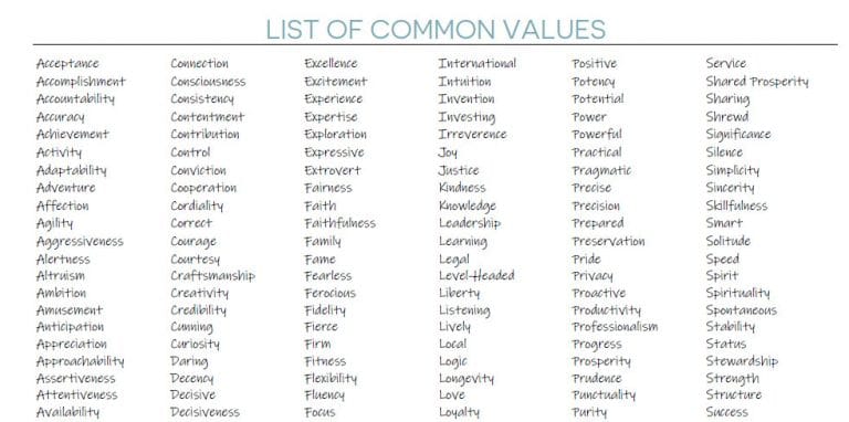 The Fundamentals of the Good Life (Podcast Episode 2)