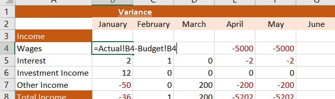 How To Monitor Your Budget And Avoid Overspending How To Monitor Your Budget And Avoid Overspending