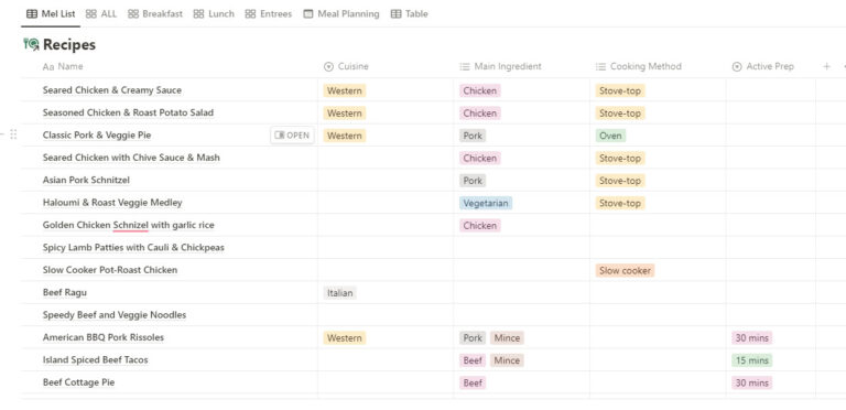 Fast, Easy Meal Planning with a Master Meal List of Dinner Ideas
